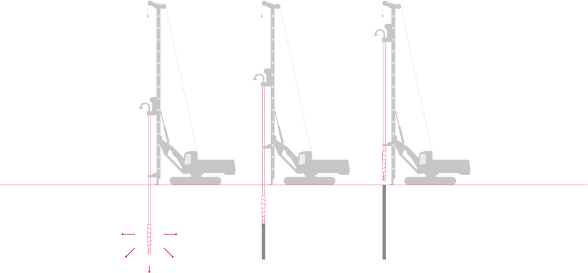 Controlled Modulus Column (CMC) rigid inclusions | Menard